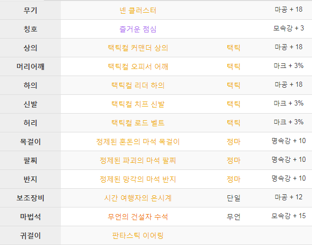 액션쾌감!!! 던전앤파이터!