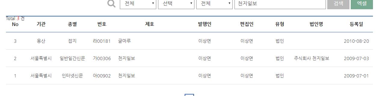 액션쾌감!!! 던전앤파이터!