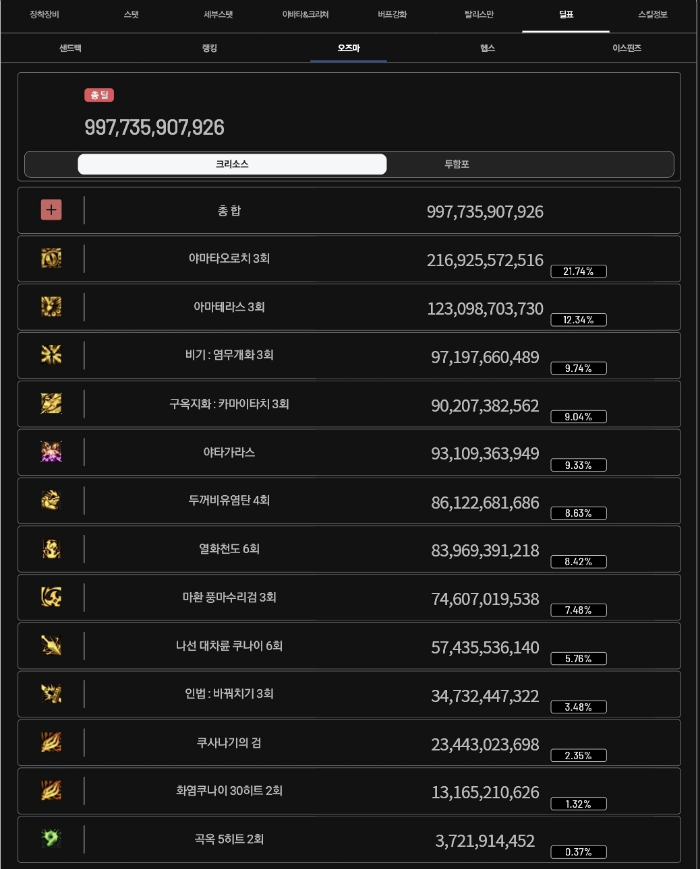 액션쾌감!!! 던전앤파이터!